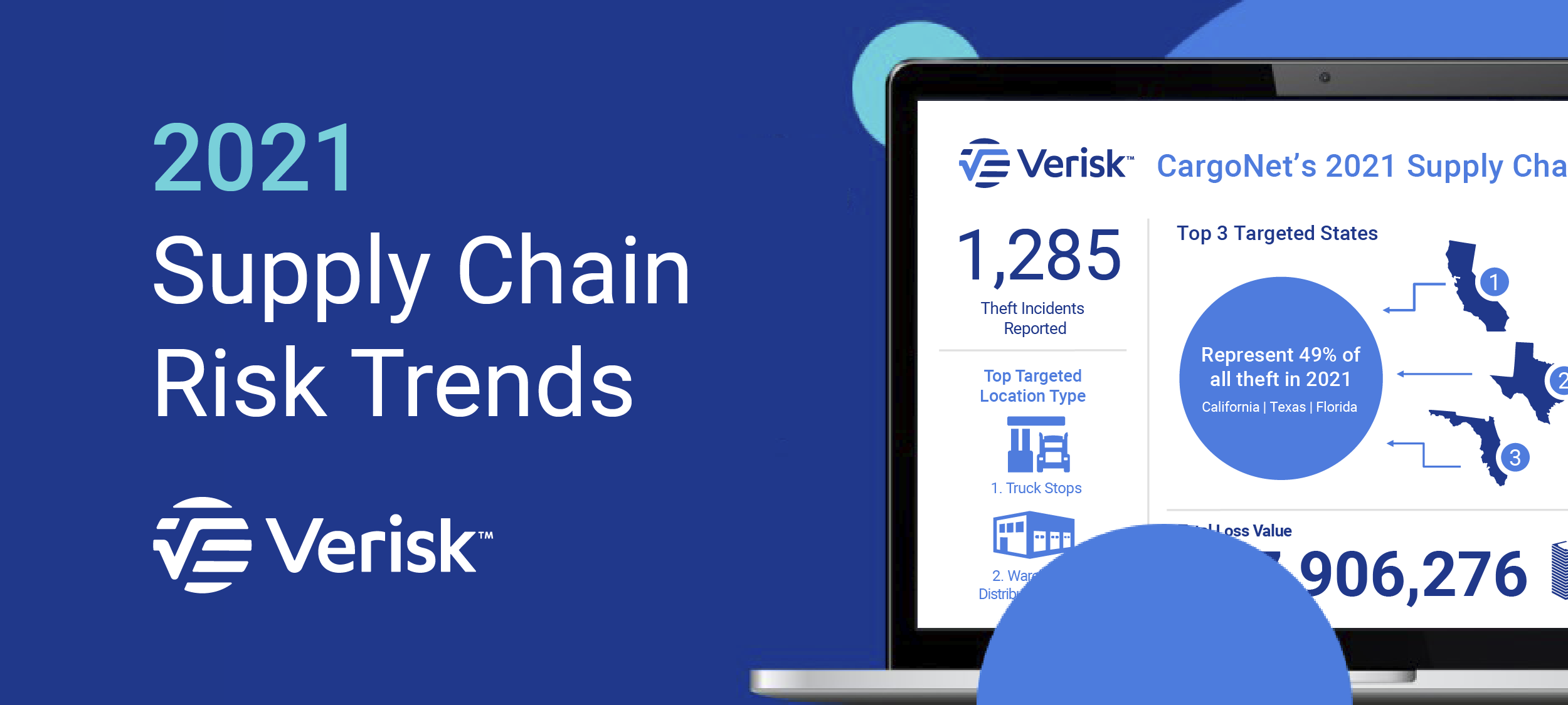 2021 Supply Chain Risk Trends Analysis | CargoNet